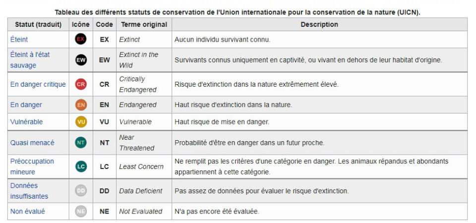 L'Union internationale pour la conservation de la nature (IUCN ... L'Union internationale pour la conservation de la nature (IUCN ...